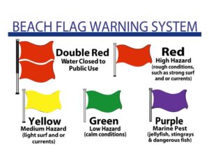 Beach Flag Warning System and Rip Currents in Destin - Pelican Adventures